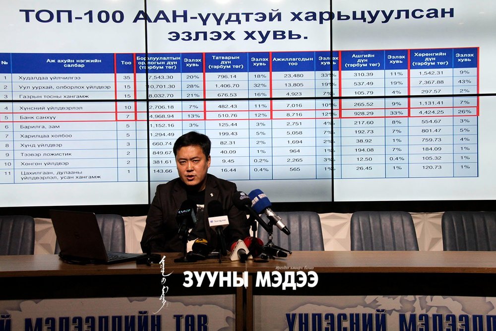 Э Баярхүү Нэг хувь буурсан ч энэ бол иргэдийн амьдралд бодит дэмжлэг болно